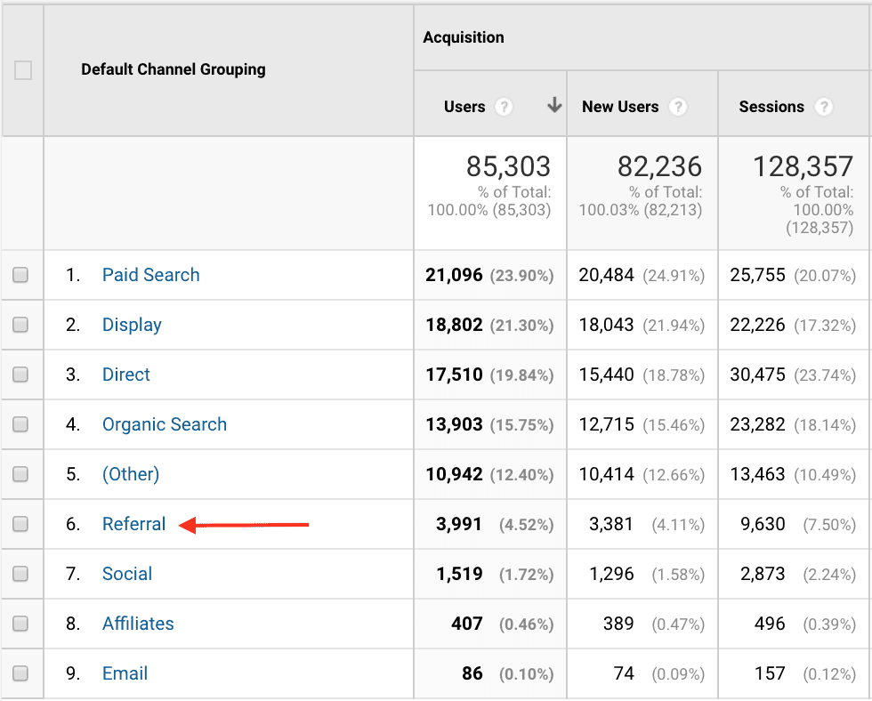 How to Use Google Analytics to Improve PR Campaigns | Blog