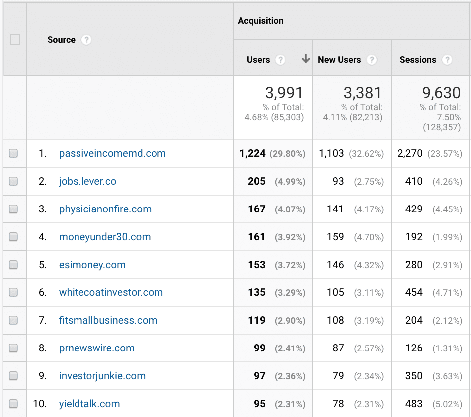 How to Use Google Analytics to Improve PR Campaigns | Blog