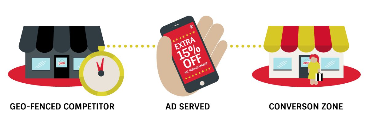 Top 20 Home Builder Marketing Strategy and Ideas to Beat Your Competitors